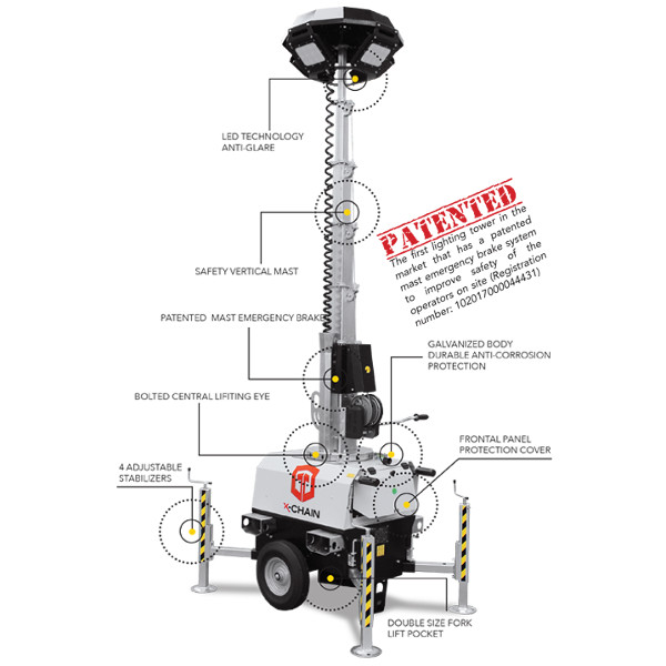 TRIME Flutlichtanlagen: TRIME X-Chain 4 x 150 W LED ANTI-GLARE Plug In ...